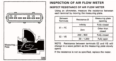 How Does Idle Air Control Valve Work Page 2 Ih8mud Forum