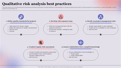 Qualitative Risk Analysis Best Practices Ppt Presentation