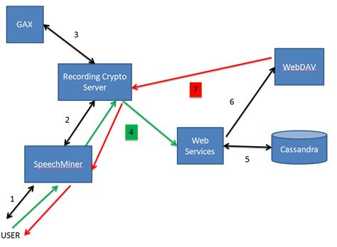 Documentationcrsolutionhowcallrecordingworks852 Genesys