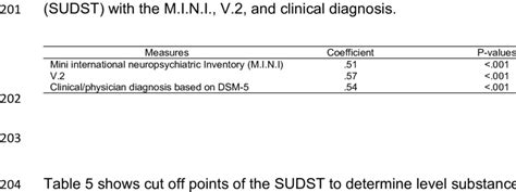 Concurrent Validity Of The Substance Use Disorder Screening Test Download Scientific Diagram