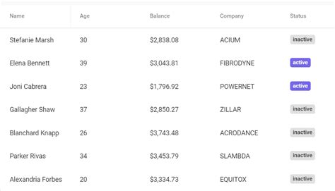 Matx Angular Material Admin Dashboard Angular Script