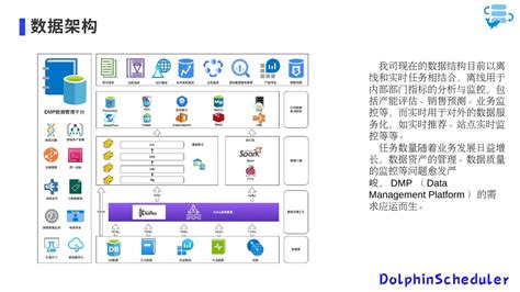 Apachedolphinscheduler在食行生鲜的落地实践