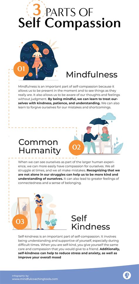 Mindful Self Compassion Worksheets The Cycle Of Self Compassion