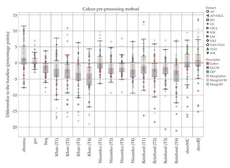 Cancers Free Full Text Experimental Assessment Of Color Deconvolution And Color