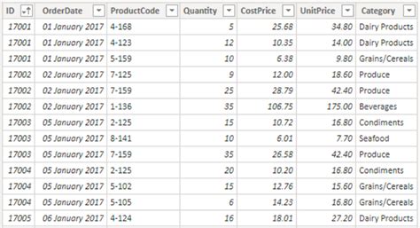 DAX Function RANKX พรอมตวอยางการใชงาน 9Expert