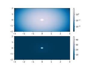 matplotlib colors BoundaryNorm Matplotlib 3 3 3 文档