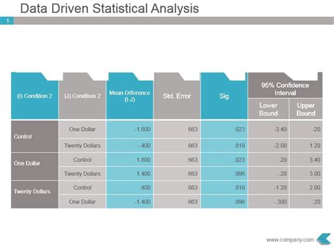 data driven statistical analysis powerpoint template powerpoint