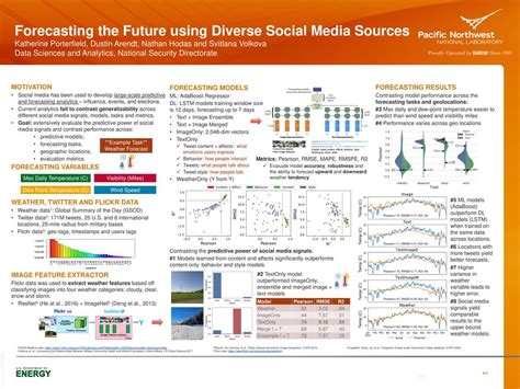 Forecasting The Future Using Diverse Social Media Sources Ppt Download