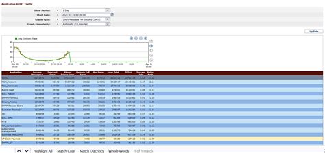 Error Rtrblockedbythroughputcontrol” Smpp Messages Getting Dropped