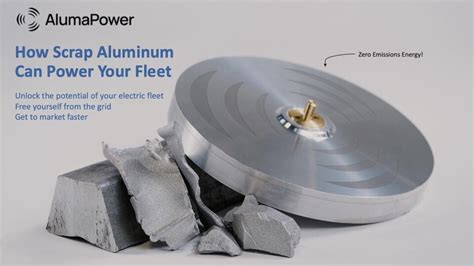 Innovations In Renewable Energy A Deep Dive Into Aluma Powers