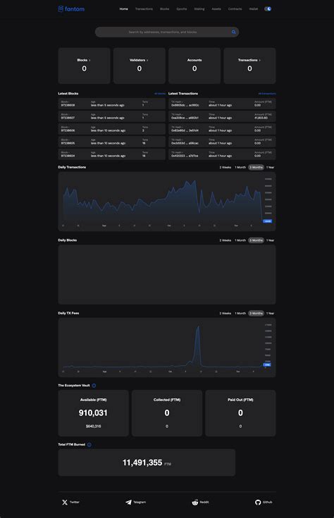 Ftm Explorer Fantom Explorer Home