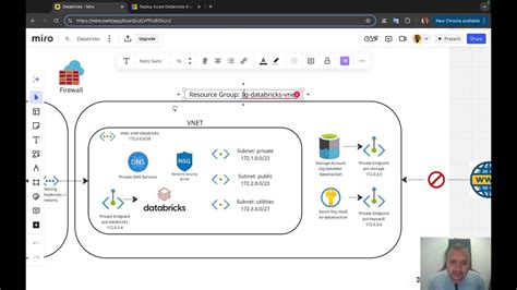 Databricks Vnet Injection Criando Um Ambiente Com Alta Segurança