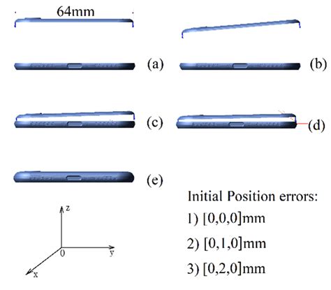 Rotation Based Relative Motion And Initial Position Errors Download