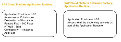 Html5 Applications Managed By Sap Cloud Platform Sap Community