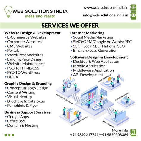 Web Solutions India On Linkedin Websolutionsindia Wsi Softwaredevelopment Websitedesigning…