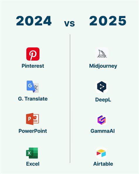 Futureofwork Airevolution Nextgentools Digitaltransformation