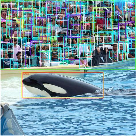 Open Images Dataset V Deep Drive PL