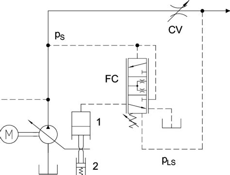 Hydraulic Scheme Of A Load Sensing Control Download Scientific Diagram