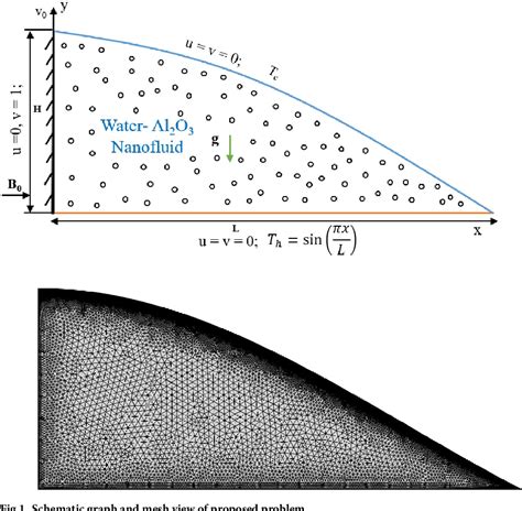 figure 1 from artificial neural network analysis on the effect of mixed