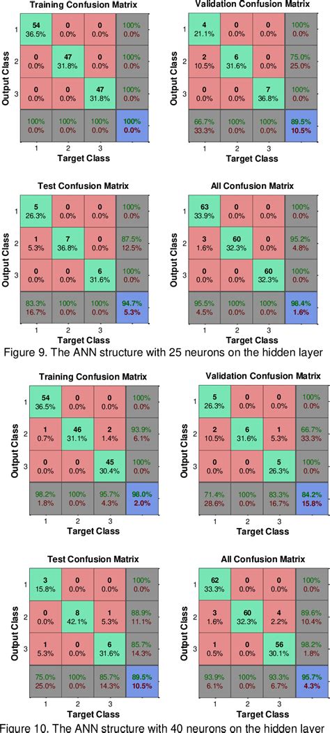 Figure 9 From Diagnosis Of Induction Motor Bearing Defect Using Discrete Wavelet Transform And