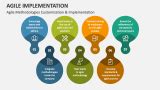 Agile Implementation PowerPoint And Google Slides Template PPT Slides