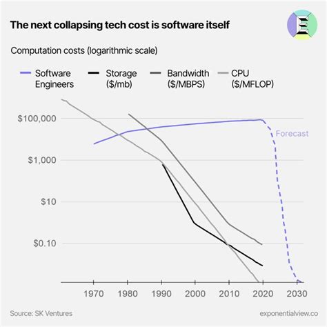 Shankar Anand Posted On Linkedin