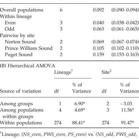 Venn Diagram Showing The Number Of Snps Identified By Outlier Detection