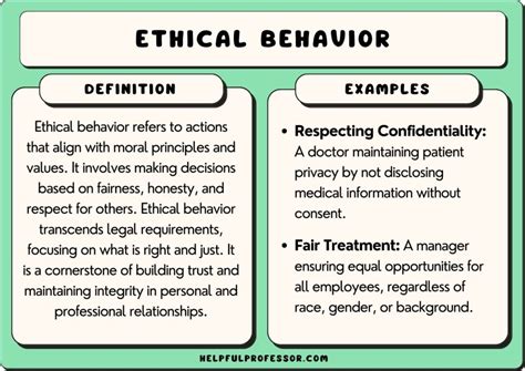 15 Ethical Behavior Examples 2025