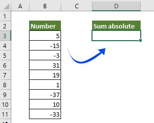 Easily Sum Absolute Values In A Range In Excel