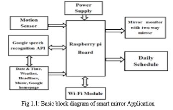 Smart Mirror