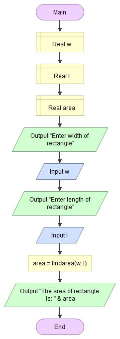 Solved Hello Can Someone Please Show Me How To Put This Into