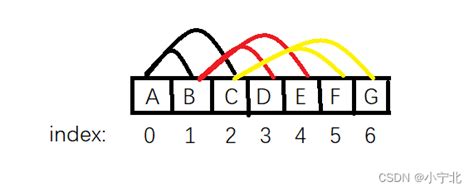 顺序存储二叉树（java）java顺序二叉树 Csdn博客