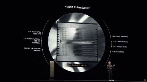 Nvidias Next Gen Vera Rubin Nvl576 Ai Server 576 Rubin Ai Gpus