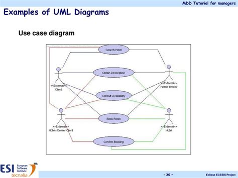 ppt a presentation of mdd basics model driven development mdd