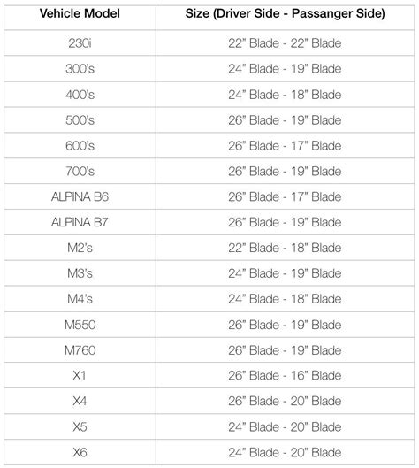 Blade Sizing Chart