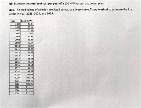 Q9 Estimate The Total Fuel Cost Per Year Of A 100 Mw Natural Gas Power