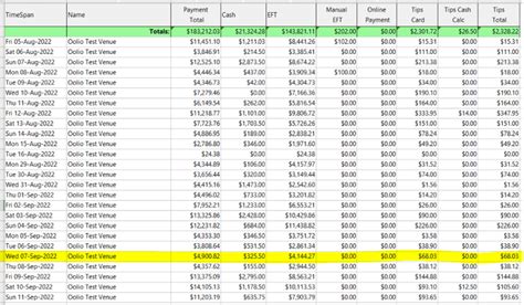 Reconciling Bepoz Report With Oolio Pay Dashboard