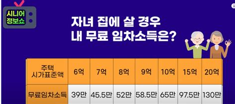 기초노령연금 소득재산 없어도 이것하면 절대 안줍니다