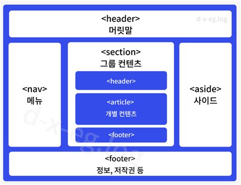 Html 시맨틱 태그👼