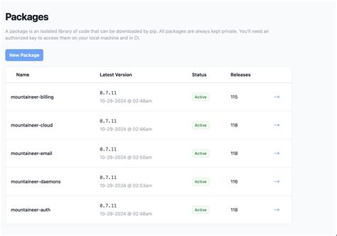 Envelope Private Python Packages