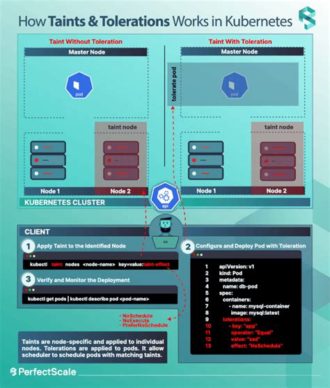 K8s Devops Cynefo Cynefo