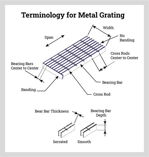 Steel Grating Weight Calculator Anode And Wire Mesh Supplier