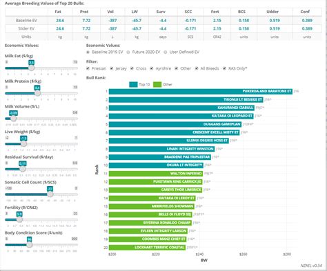Bull Ranking Animated With Plotly 2020 Shiny Contest Submission