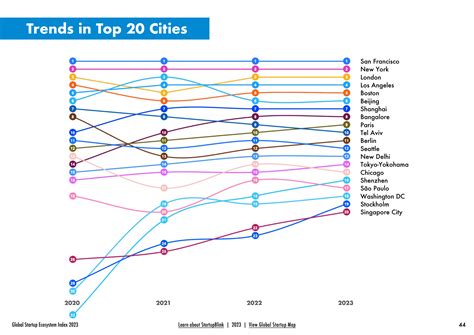 Vilnius Startup Ecosystem Overview And Insights Startupblink Blog