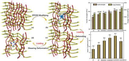 Poss Polymer X Mol