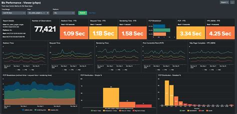Splunk Dashboards Github At Adam Ross Blog