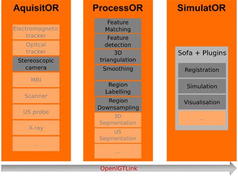 Pdf Framework For Augmented Reality In Minimally Invasive Laparoscopic Surgery 2015 Bruno