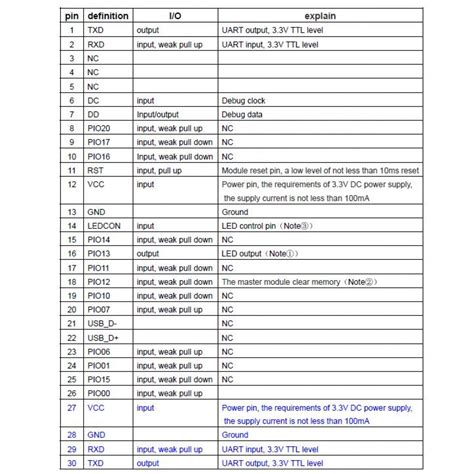 Bluetooth HC 08 Module RF Transceiver Master And Slave SMD Bluetooth 4 0 BLE HC 08PCB