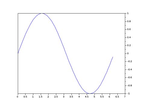 Plot 2d Plot
