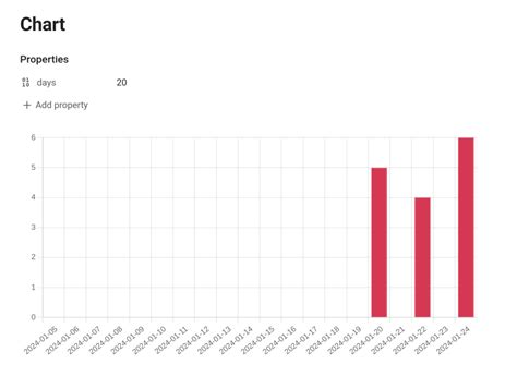 Dataviewjs Graph Of Notes Created Per Day Help Obsidian Forum